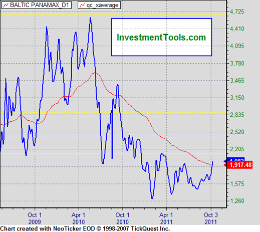 Dances With Bears » FITCH FLUBS DEBT WARNING AS SOVCOMFLOT PRESSURES ...